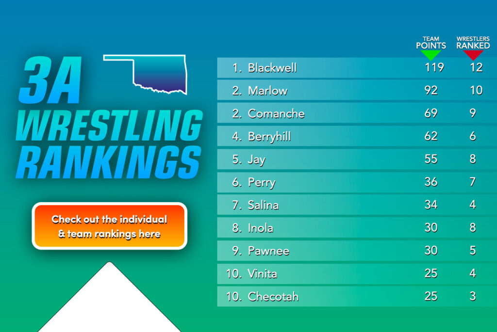 New 3A Rankings - Owrestle