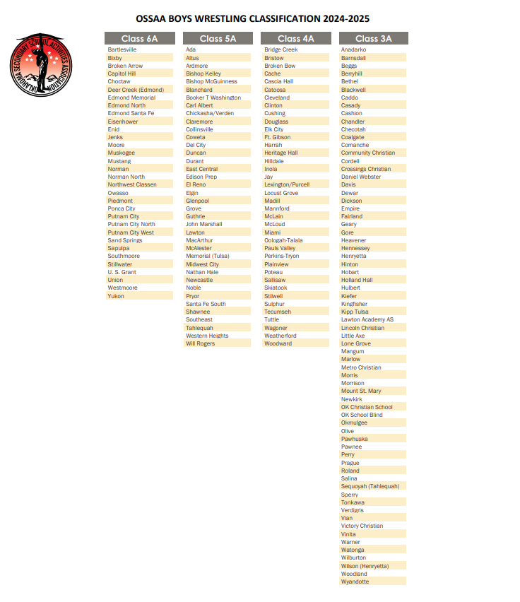 Tentative 2024-25 OSSAA Wrestling Classifications Released - Owrestle