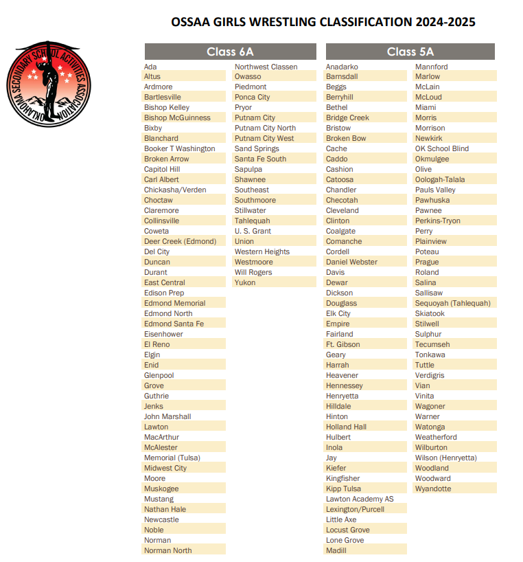 Tentative 2024-25 OSSAA Wrestling Classifications Released - Owrestle