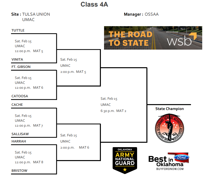 2025 OSSAA Dual State Brackets Released - Oklahoma Wrestling